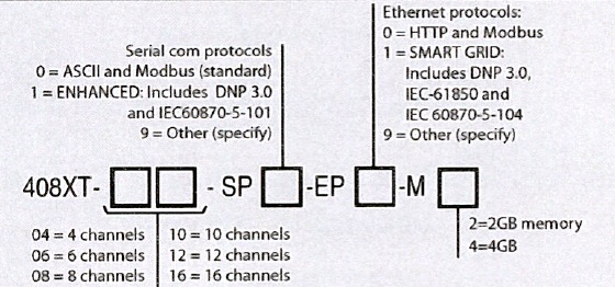 Le T/Guard 408 de Qualitrol est un système compact et performant ...