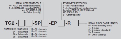 Neoptix T/Guard-2B Smart Grid Ready System for hot spots monitoring on ...
