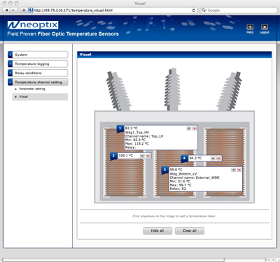 Neoptix T/Guard-2B Smart Grid Ready System for hot spots monitoring on ...