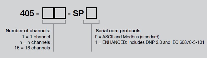 Neoptix T/Guard 405 Signal Conditioner for Transformer Hot Spots Monitoring